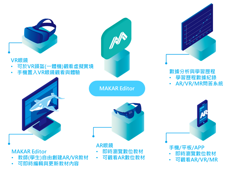 MAKAR | AR/VR/MR 教學
